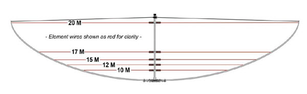 DX Engineering DXE-XB-5 DX Engineering XB-5 Hexx Beam HF Antenna | DX ...