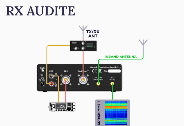 QRO.CZ RX-AUDITE QRO.cz RX Audite SDR Antenna Switch Controllers | DX ...