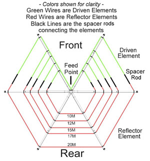 DX Engineering DXE-XB-5-SCP DX Engineering XB-5 Hexx Beam Spreader and ...