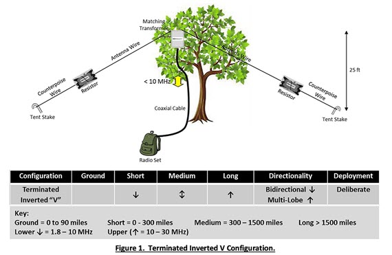 CHAMELEON ANTENNA TD-2 CHAMELEON ANTENNA Portable HF Antennas | DX ...