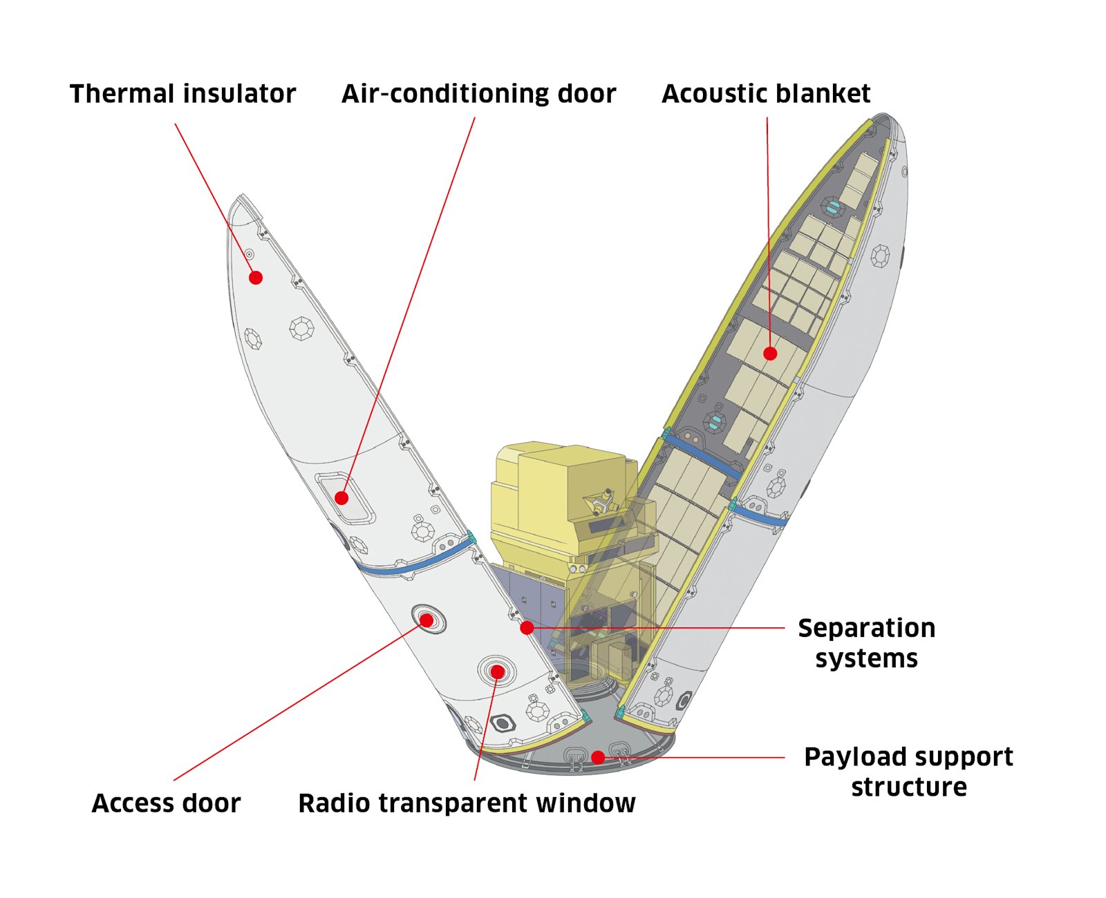Payload Fairings for the H3 Launch Vehicle | ANSWERS | Kawasaki's ...