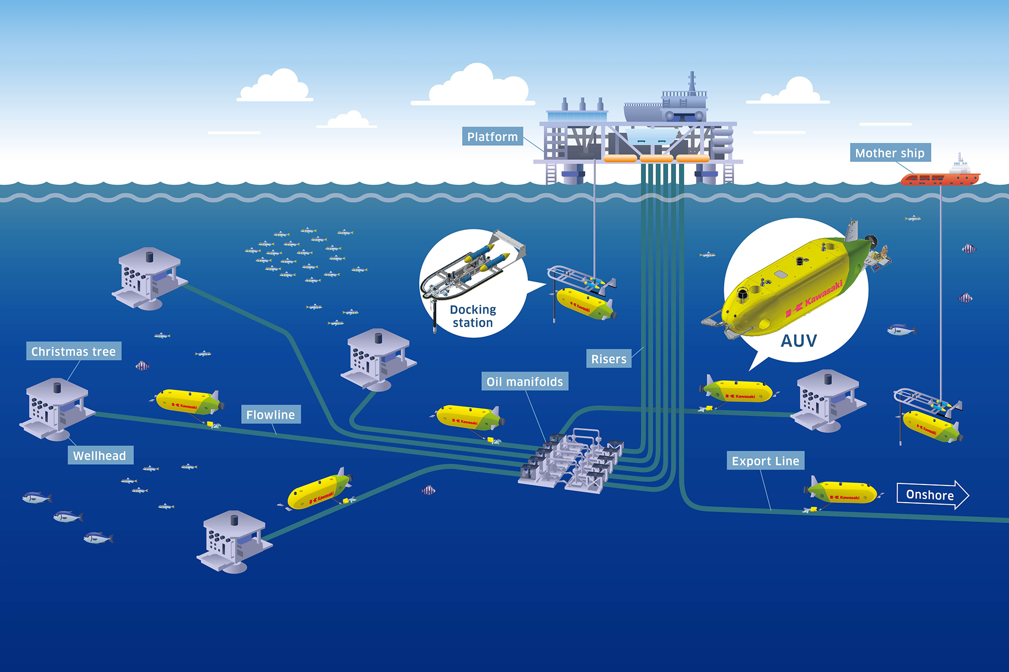 Epoch of Automatic Operation of Underwater Vehicles! Cutting-Edge ...