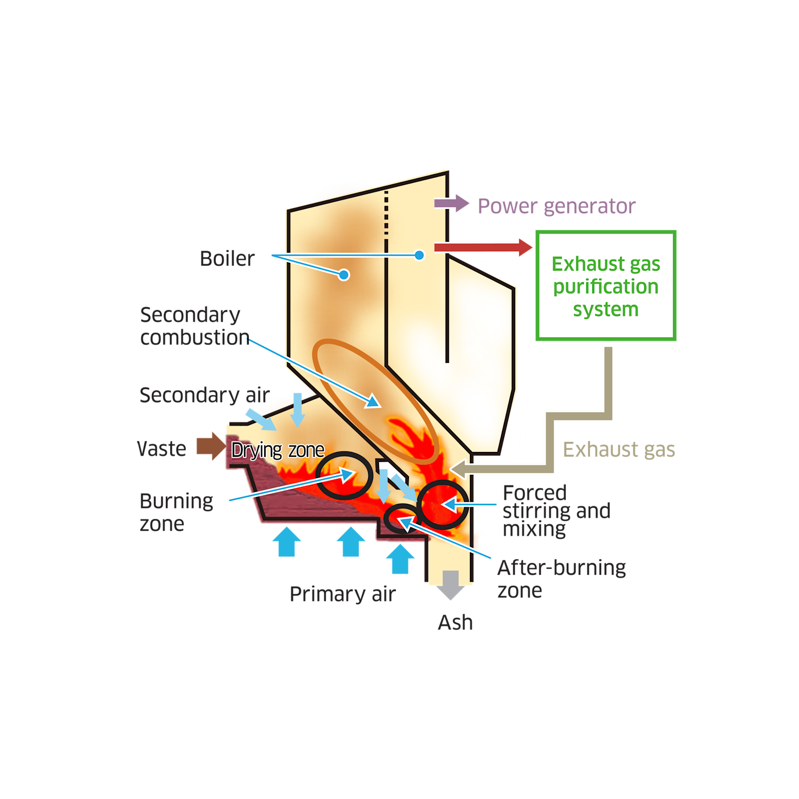 Waste-to-Energy Power Generation: Common Sense of the New Era Overview ...