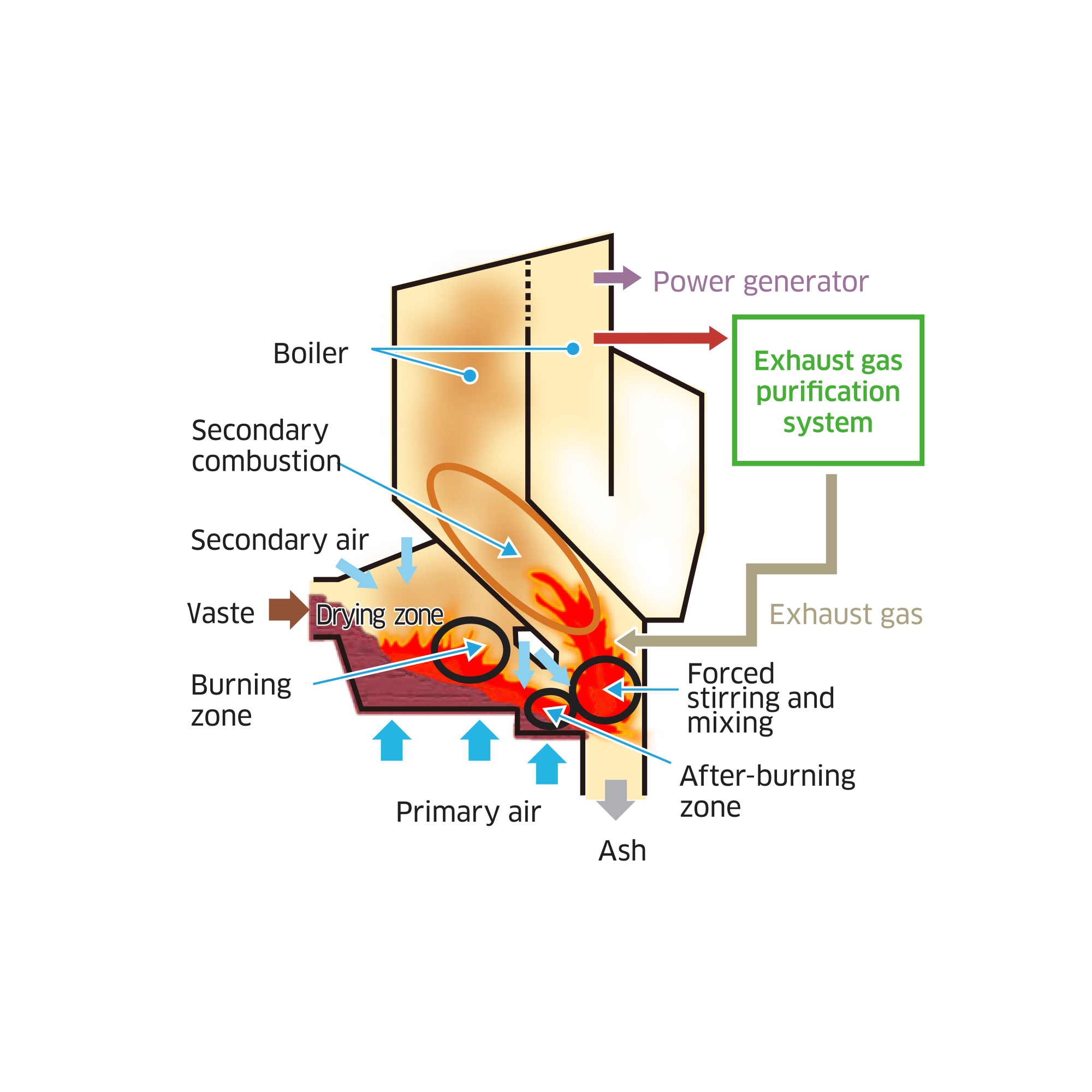 Waste-to-Energy Power Generation: Common Sense of the New Era Overview ...