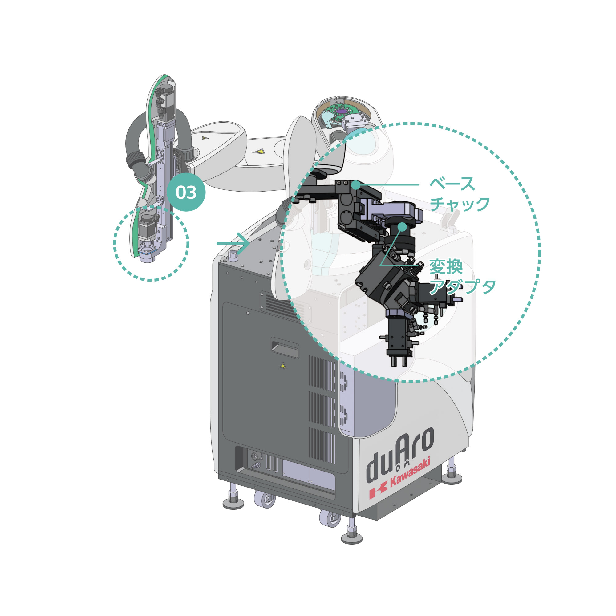 人共存型双腕スカラロボット duAro（デュアロ） | ANSWERS（アンサーズ） | つぎの社会に向かうKawasakiのこたえ | 川崎重工業