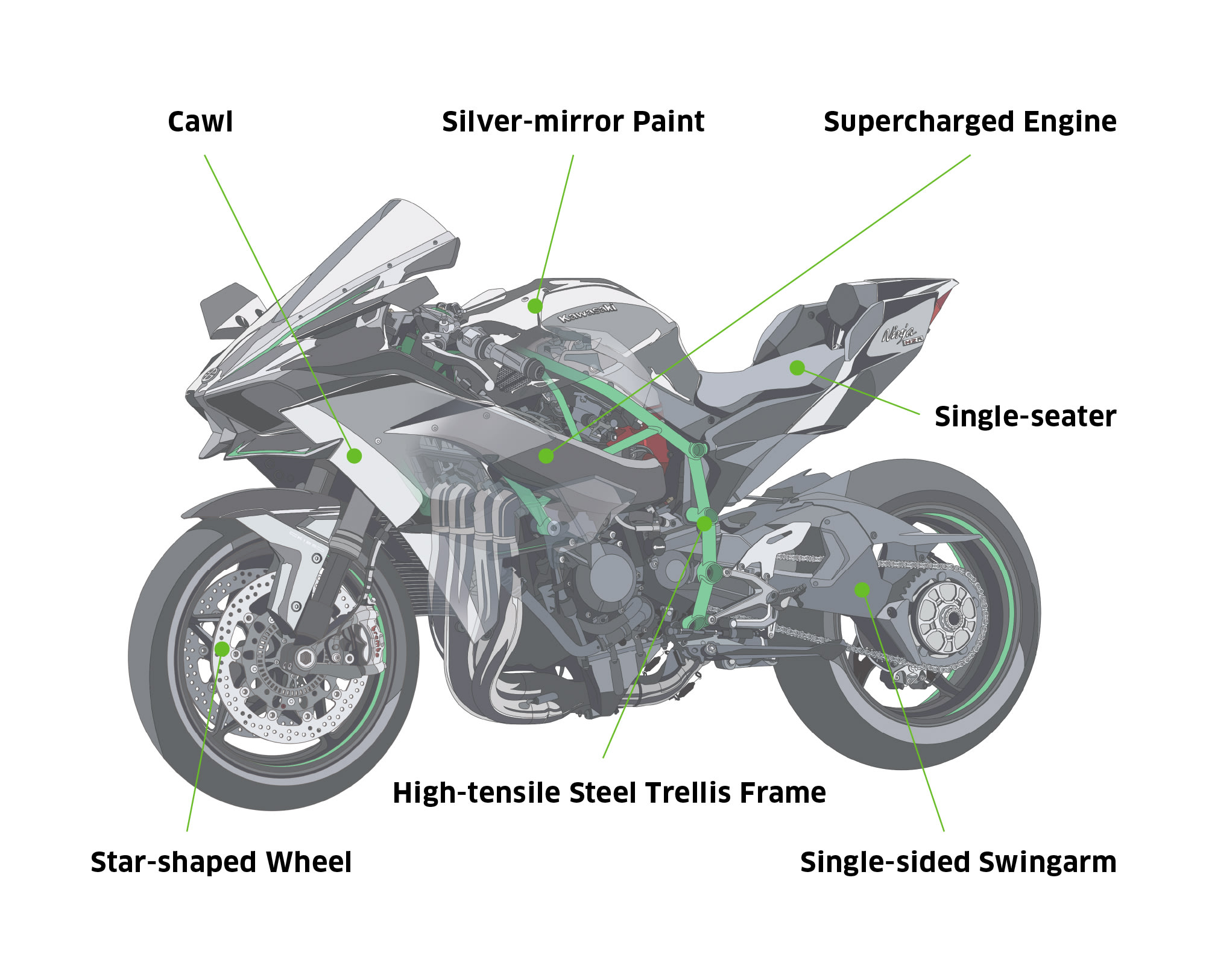 Closed-course Model Ninja H2R | ANSWERS | Kawasaki's Solutions for the ...