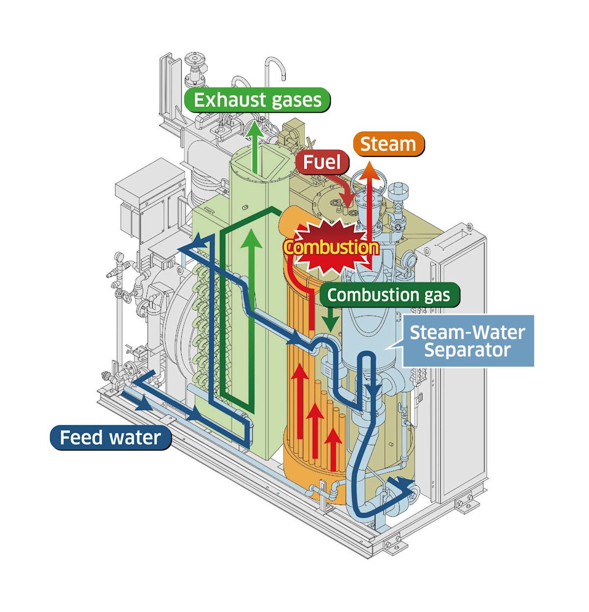 Once-Through Boiler WILLHEAT | ANSWERS | Kawasaki's Solutions for the ...