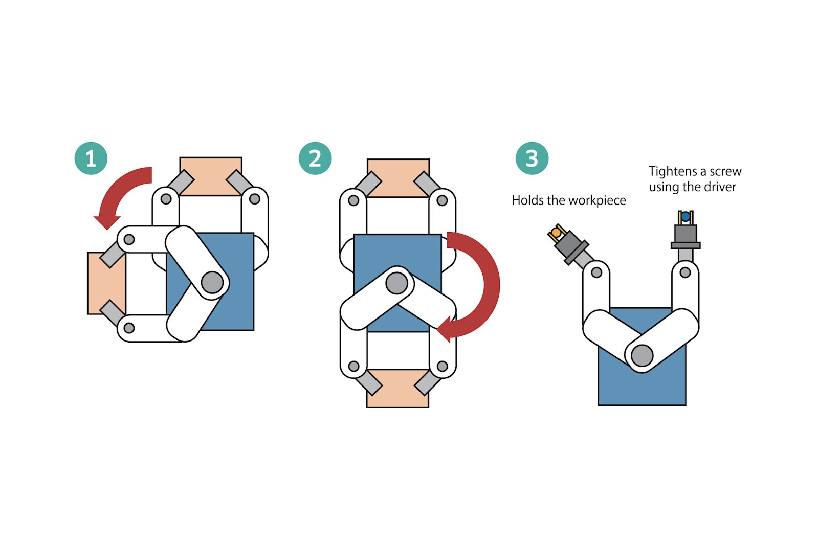 duAro A Dual-arm SCARA (Selective Compliance Assembly Robot Arm) Robot ...