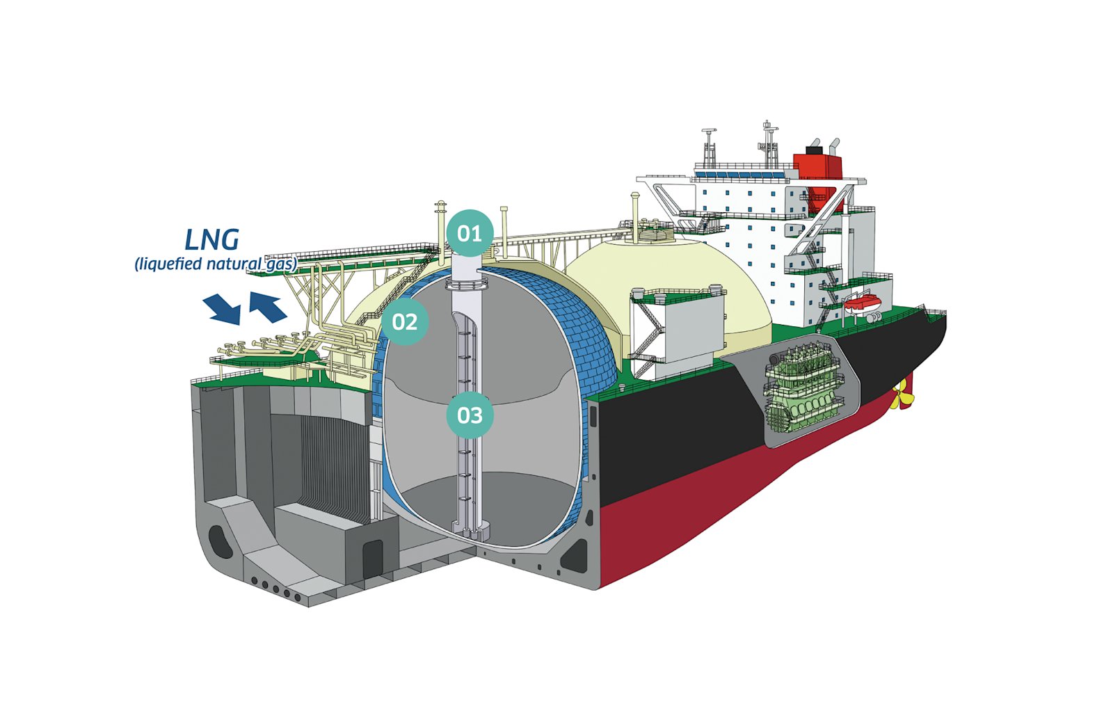 Kawasaki’s Liquefied Natural Gas (LNG) Carriers Packed with Innovations ...