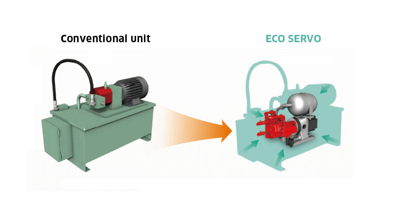 New Approach to Saving Energy by Factory Hydraulic Equipment ―Evolution ...