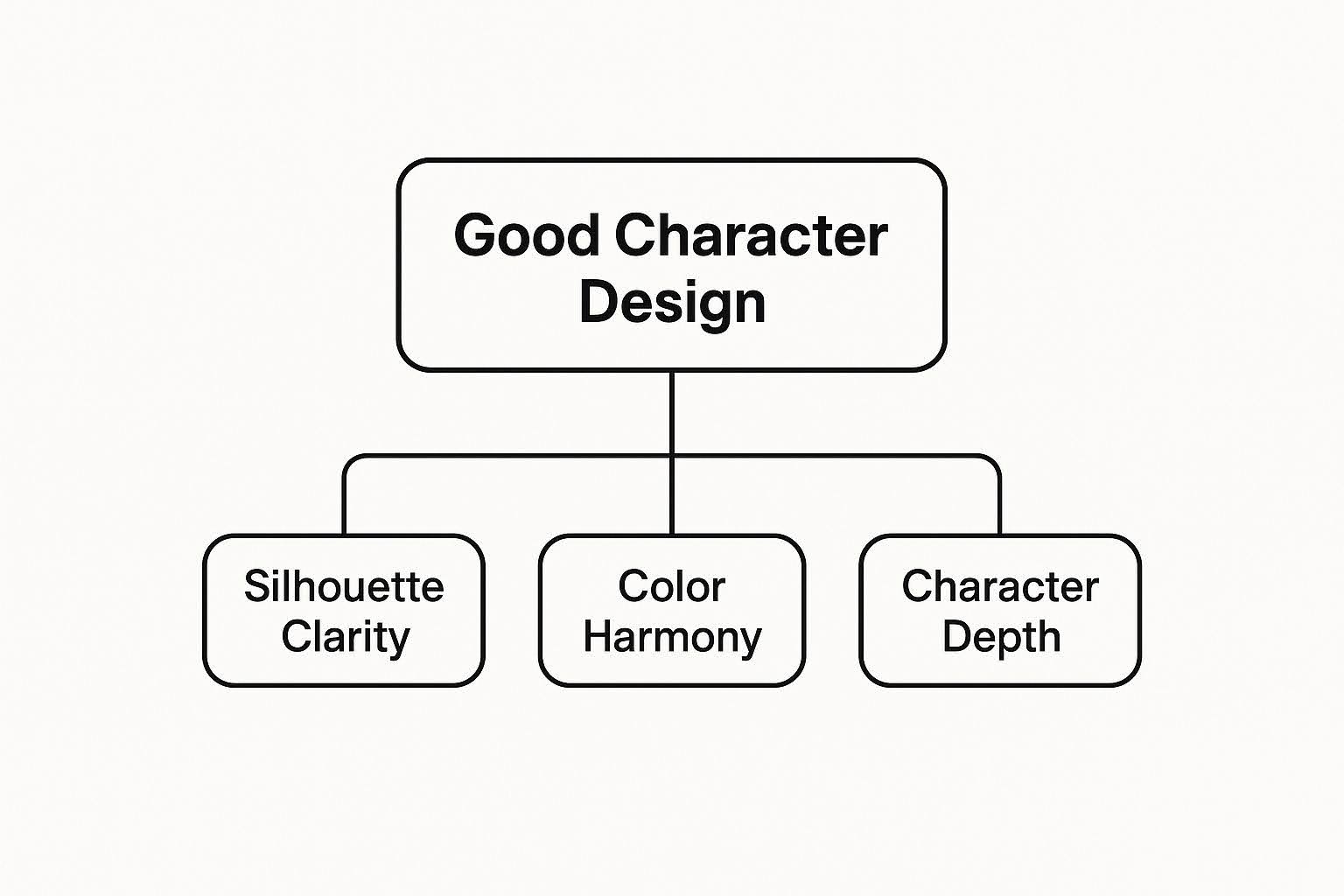 What Makes Good Character Design Unforgettable