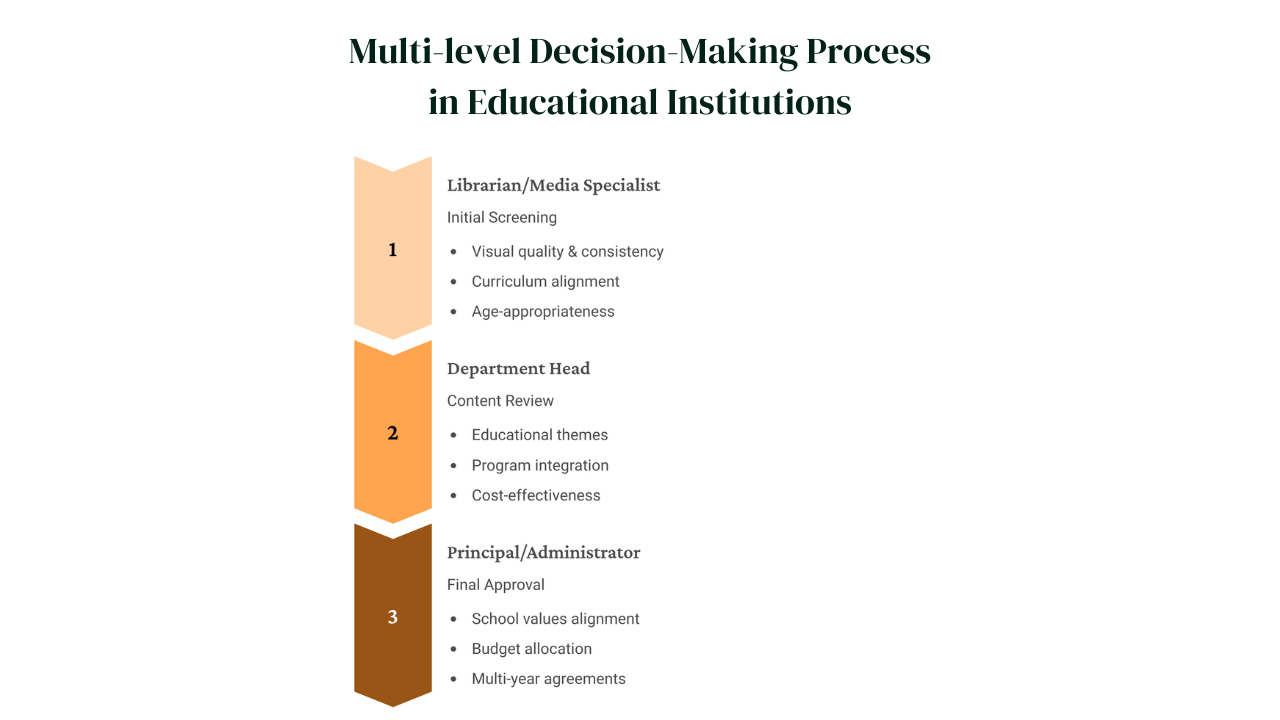 School Library Gold Mine: How Consistent AI Characters Get Your Books ...