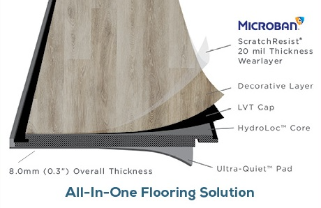 Microban FAQs | Mannington