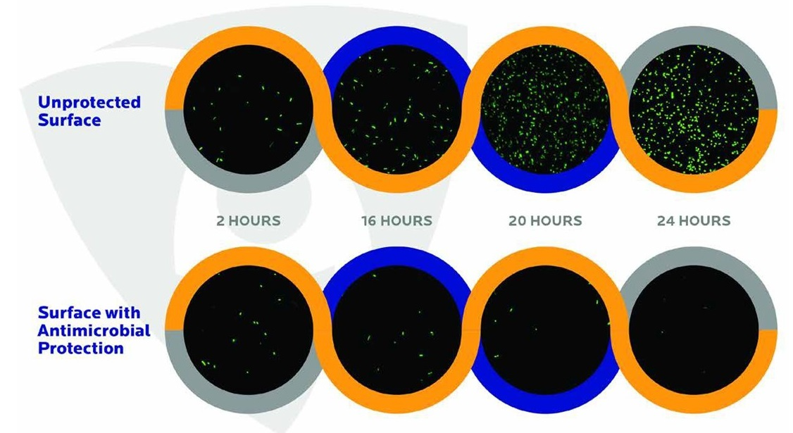 Microban® | Mannington