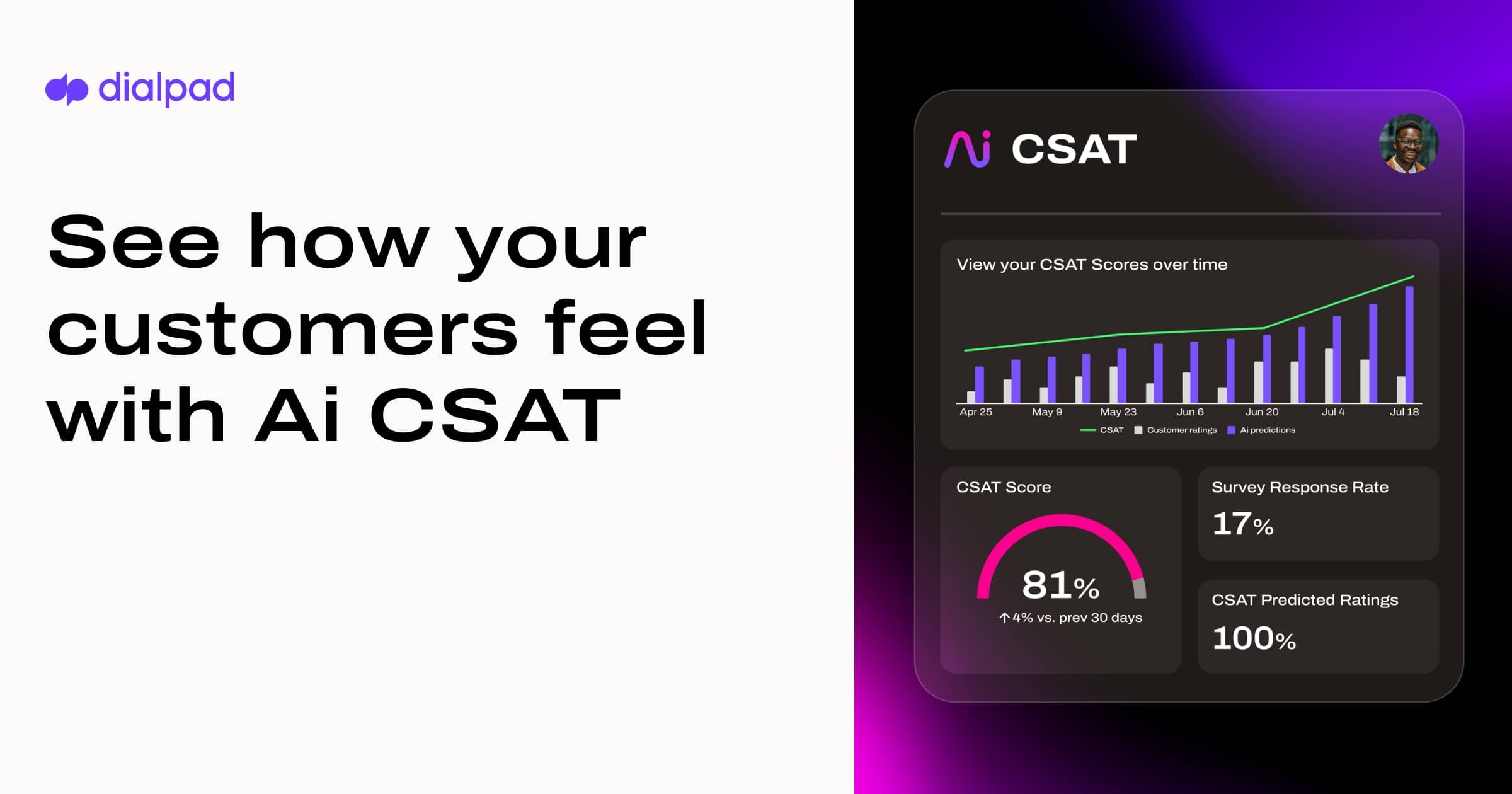 See How Your Customers Really Feel with Ai CSAT | Dialpad
