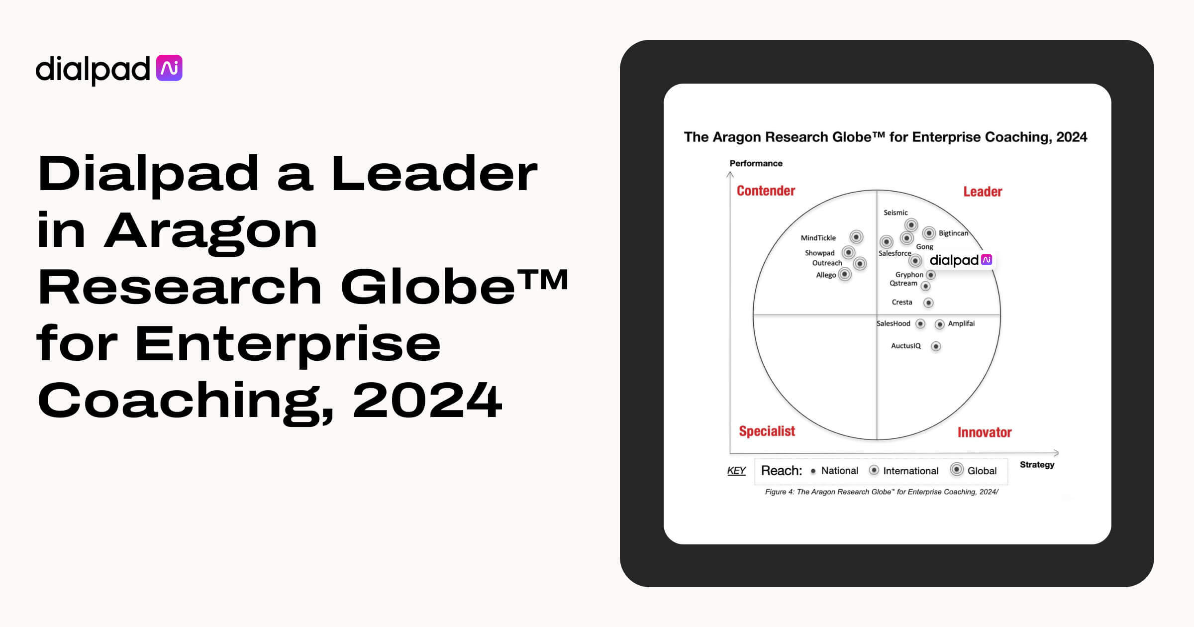 Dialpad Named a Leader by Aragon Research | Dialpad