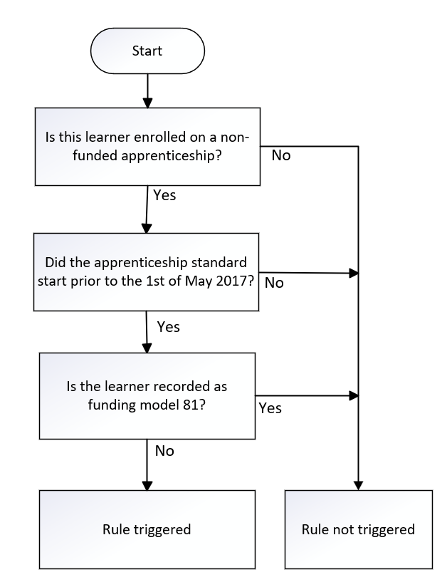 FundModel_09