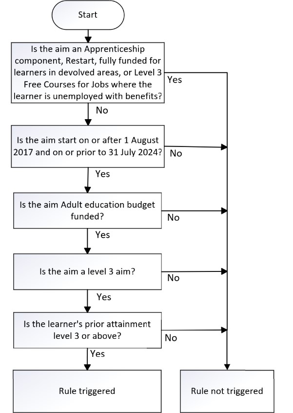 LearnAimRef-85