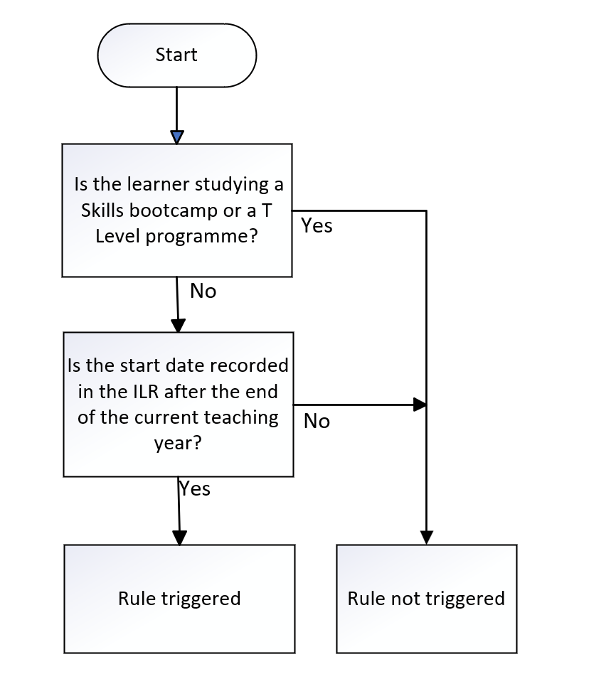 LearnStartDate_03