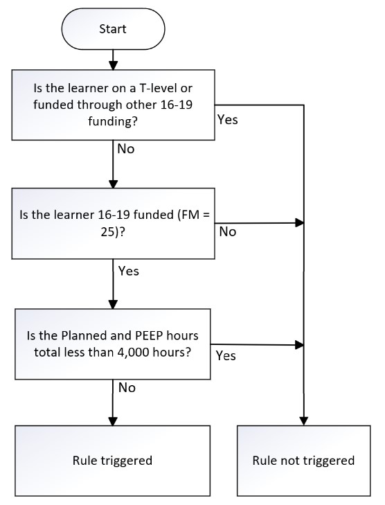 PlanLearnHours_05