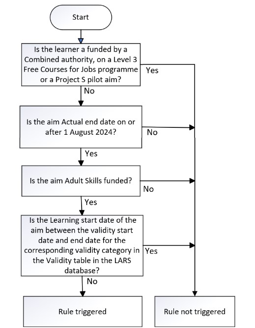LearnAimRef-138
