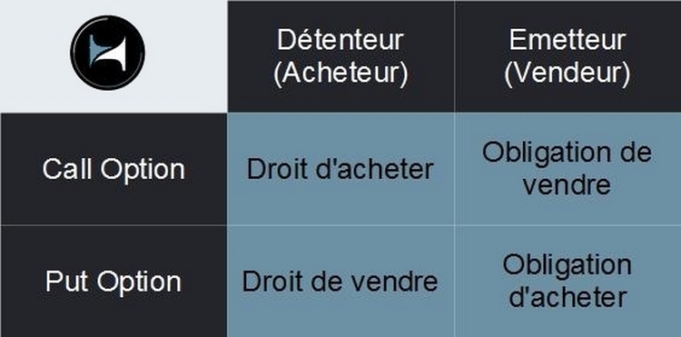 Option : cours #2, les options en bourse : tutoriel call put | Comment ...