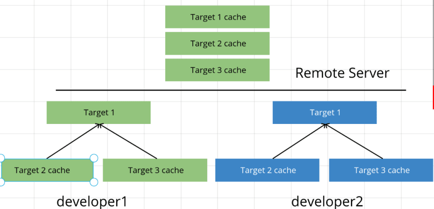 Build Typescript Project with Bazel Chapter 1: Bazel introduction ...