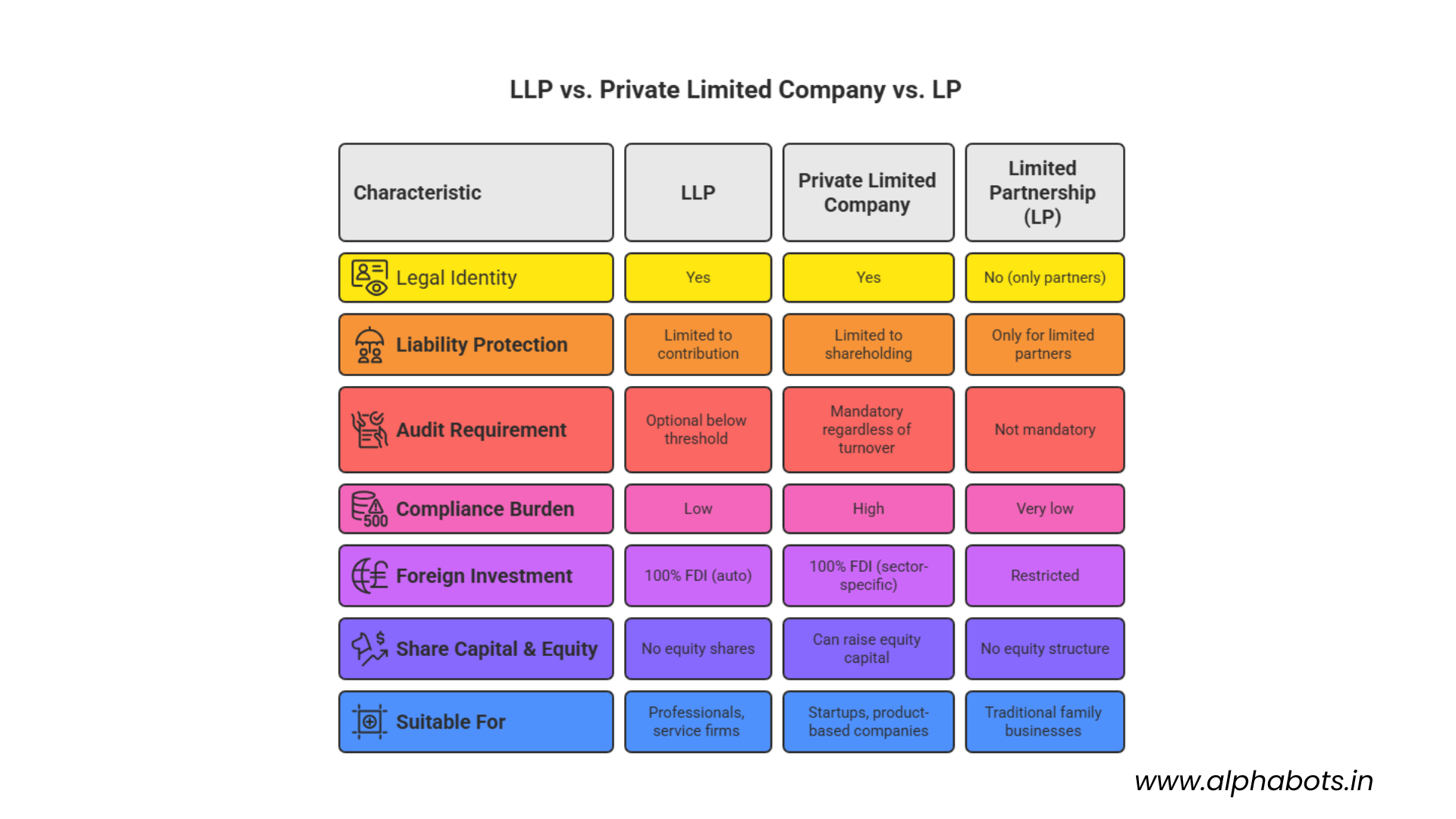 LLP Full Form Explained: What Is LLP, How It Works & Why It Matters