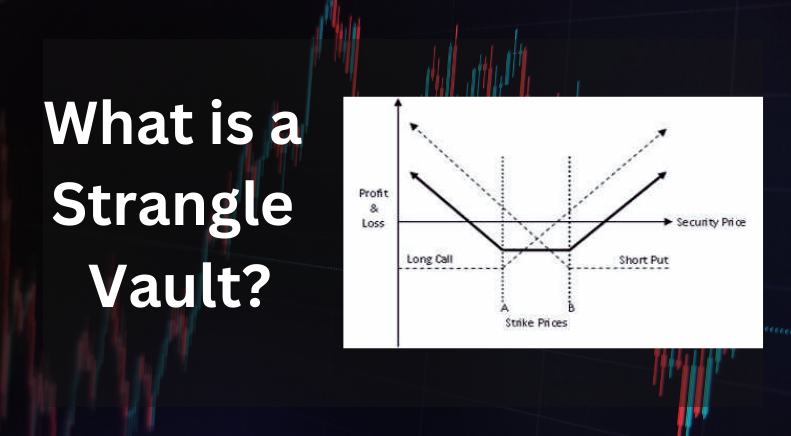 Strangle: Be cautious using this option strategy.(with example)