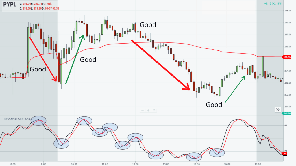 Explore Advanced Scalping strategies and Leveraging Algo trading for ...