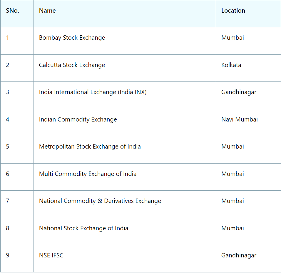 All About Stock Exchange.