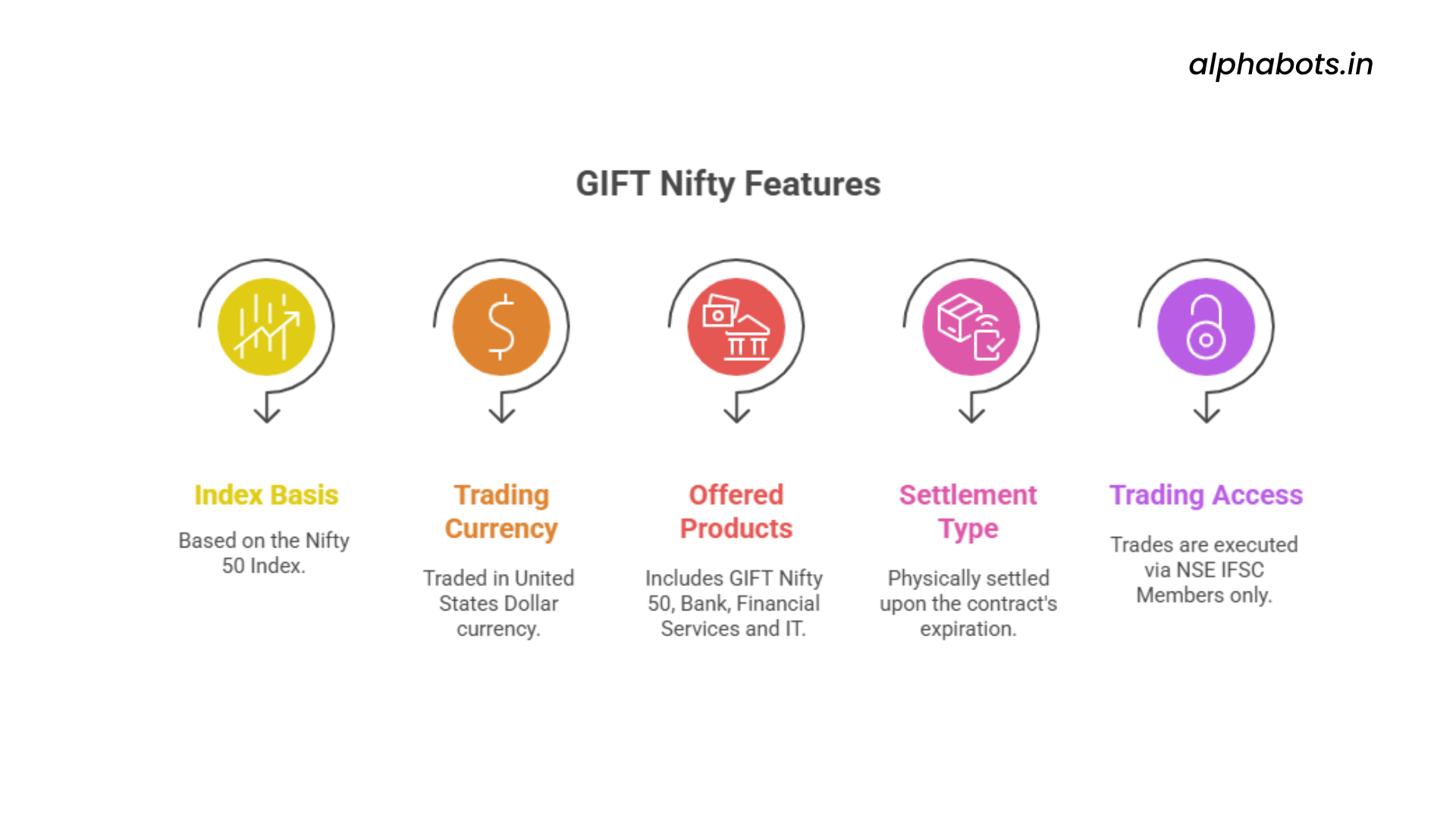 What is GIFT Nifty? GIFT Nifty vs SGX Nifty, Trading Hours, Features ...