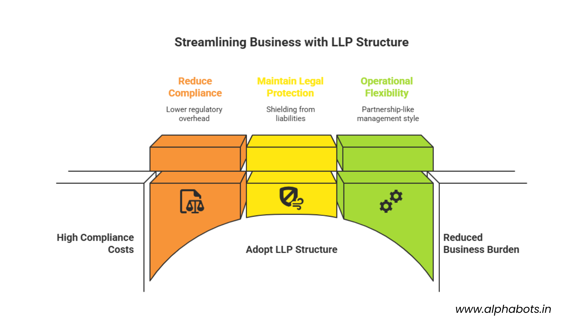 LLP Full Form Explained: What Is LLP, How It Works & Why It Matters