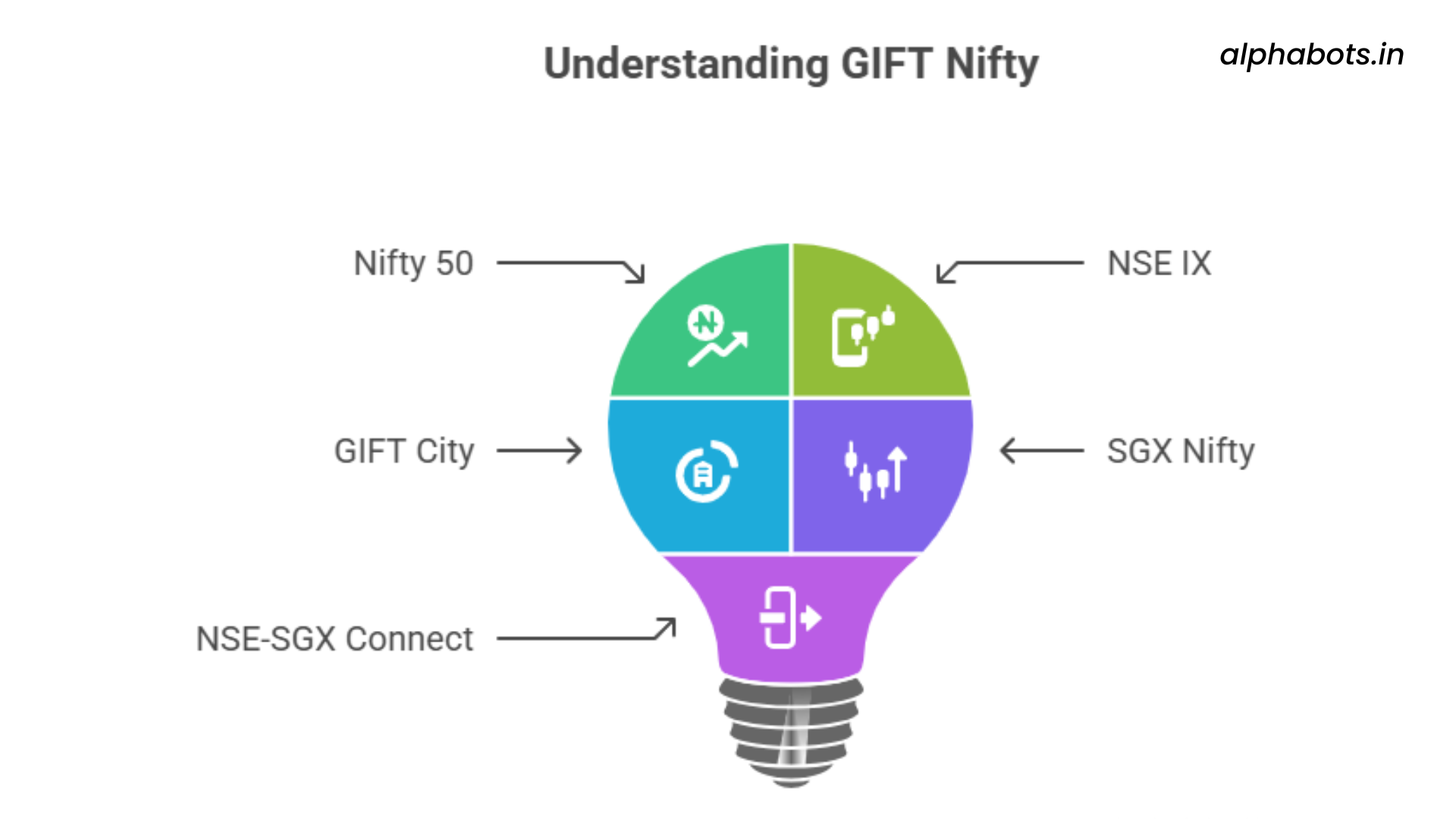 What is GIFT Nifty? GIFT Nifty vs SGX Nifty, Trading Hours, Features ...