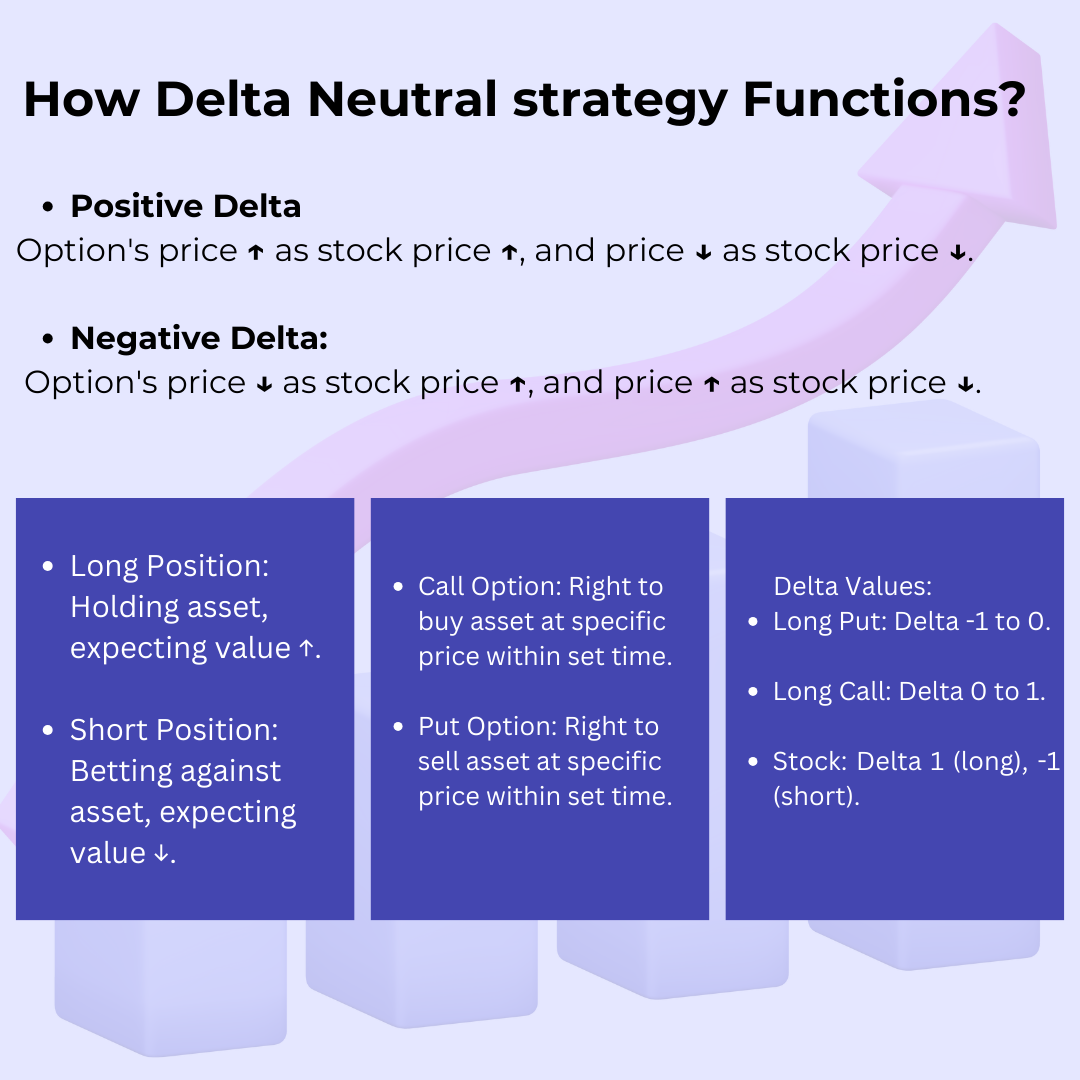 Delta Neutral Strategy: Definition, Use in a Portfolio, and Example