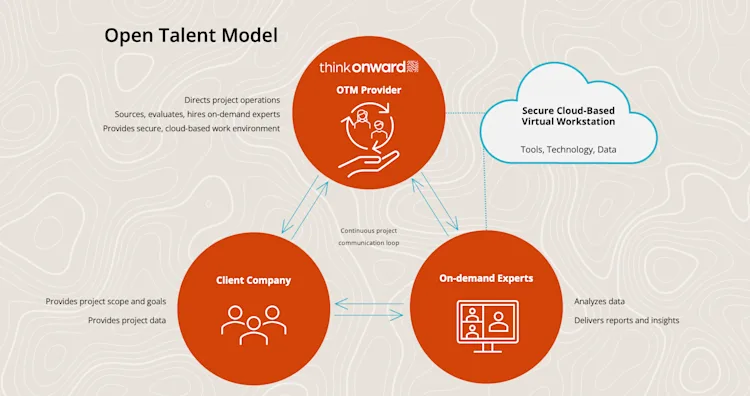 The Open Talent Model: what it is and how it works for upstream oil and gas