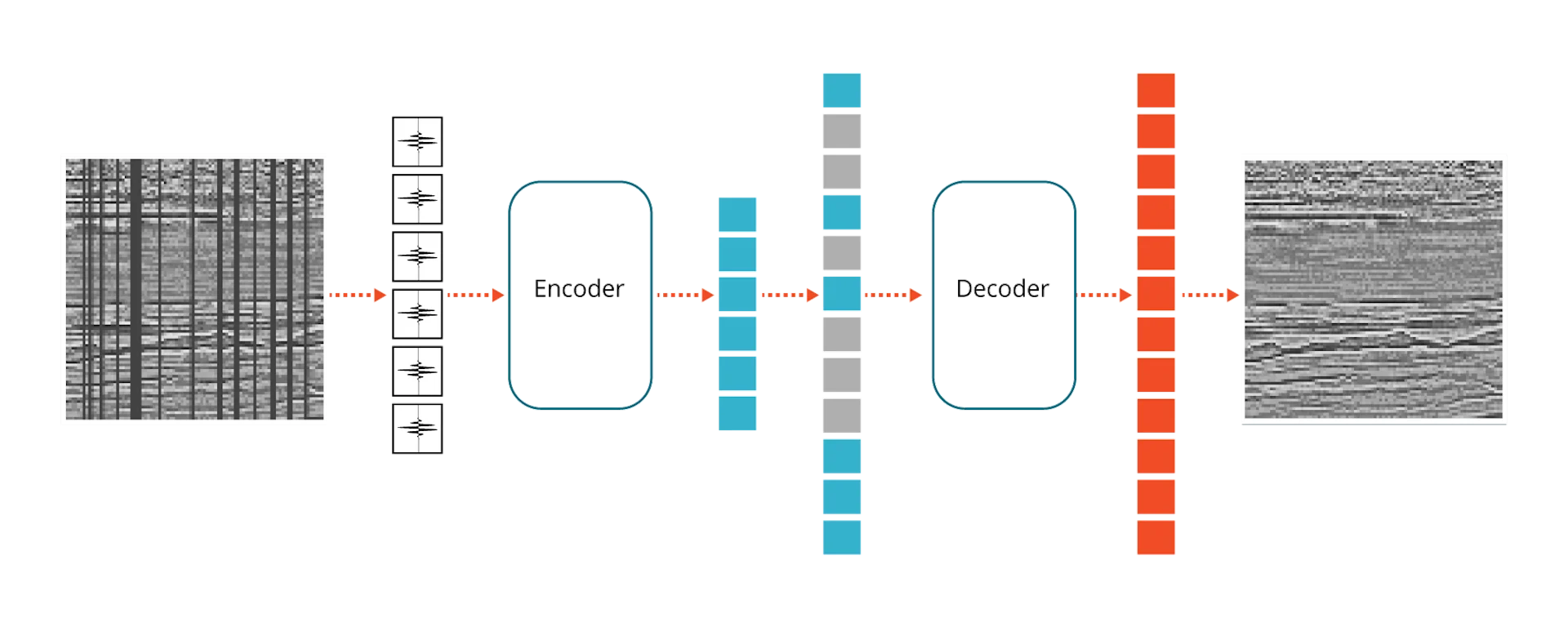 Breakthrough: New foundation model accelerates machine learning for ...