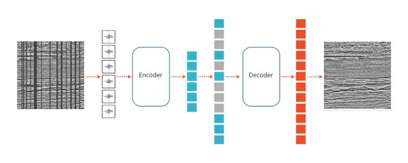 Breakthrough: New foundation model accelerates machine learning for ...