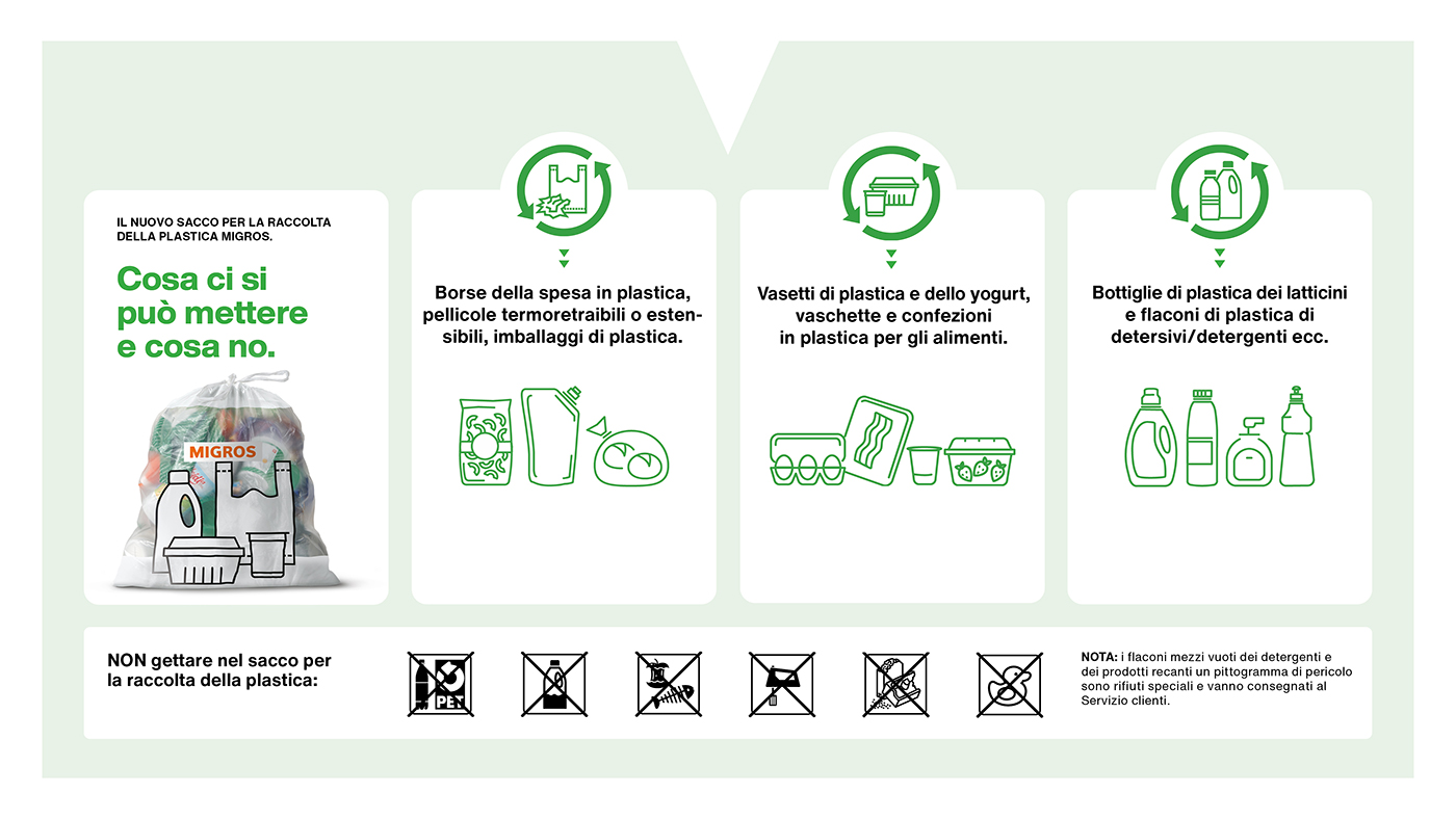 Raccogliere la plastica anziché gettarla | Migros