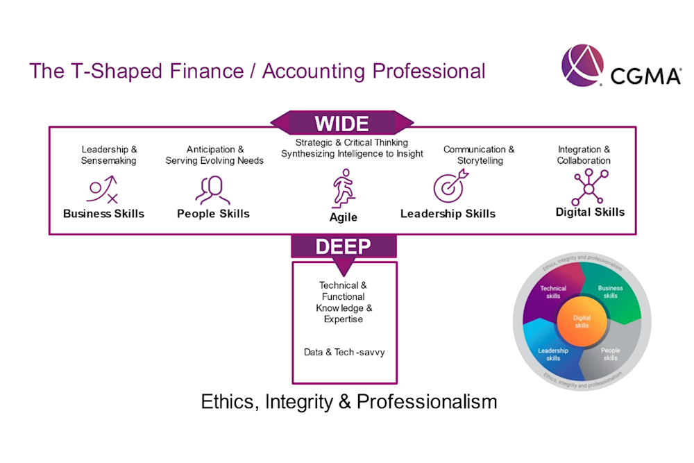 New skills in a changing world: how finance leaders are transforming ...