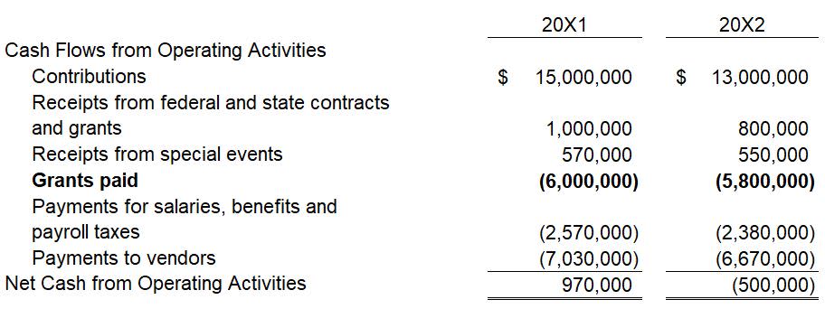 Example disclosures for resource providers and contributions made ...