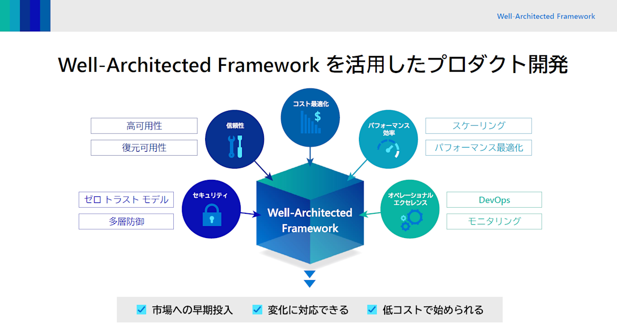 The New Framework By Microsoft Azure Well Architected - vrogue.co The New Framework By Microsoft Azure Well Architected - vrogue.co