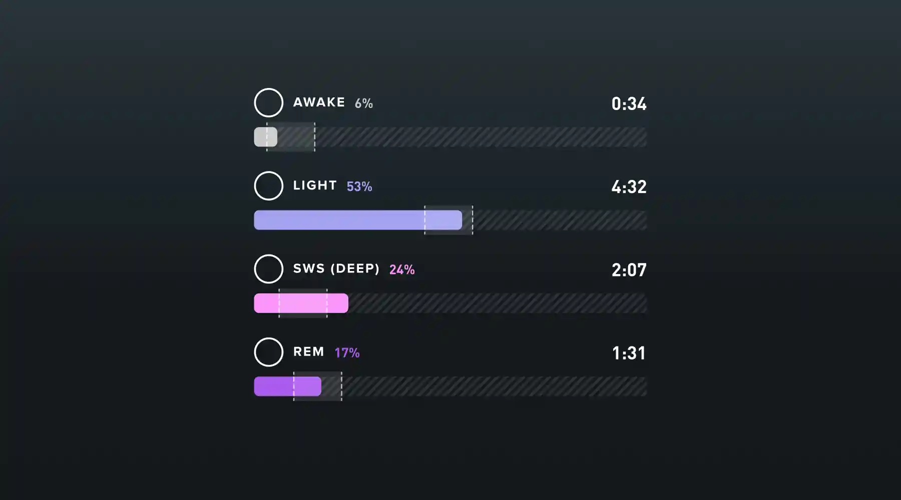 WHOOP Sleep Accuracy | Sleep Staging and Performance Insights