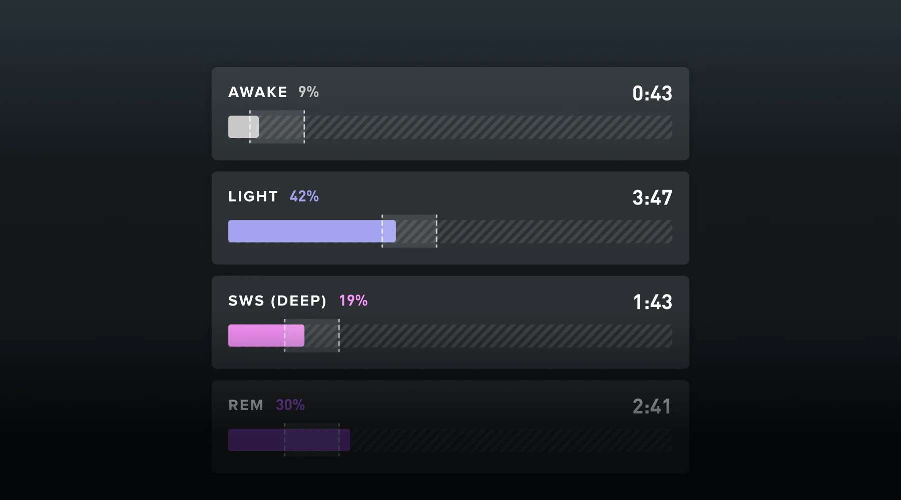 WHOOP Sleep Accuracy | Sleep Staging and Performance Insights