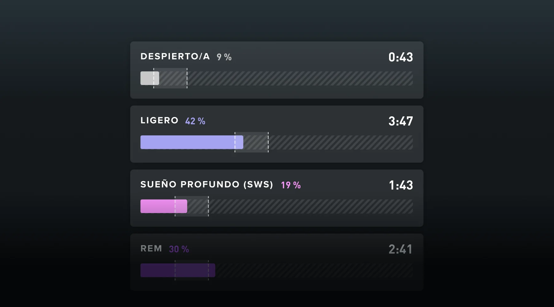 Entonces, ¿qué tan preciso es WHOOP?