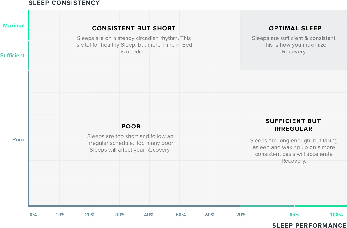 App Feature: The Weekly Performance Assessment | WHOOP