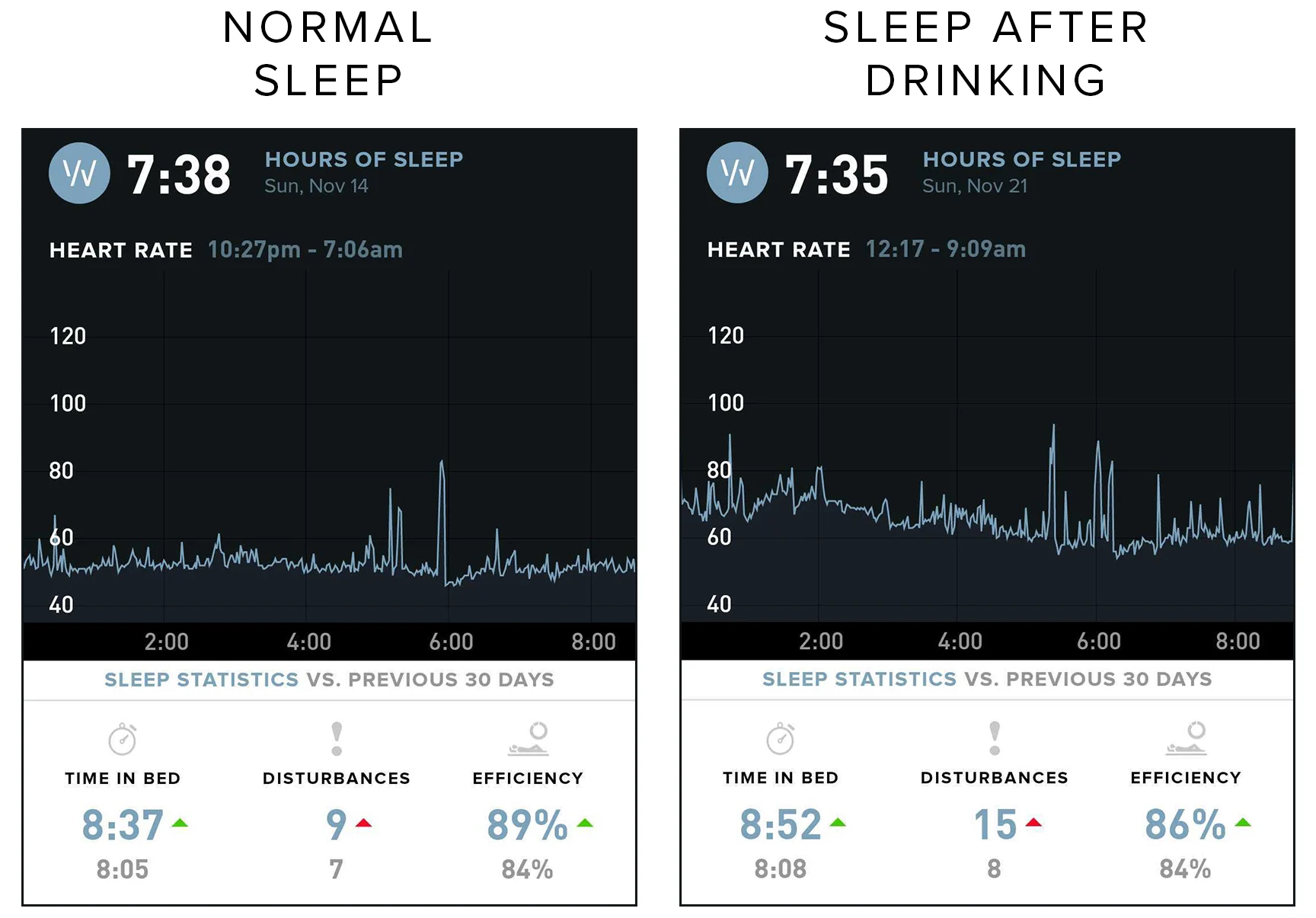 Everything You Want to Know About Sleep | WHOOP
