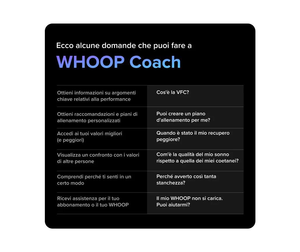 Accedere a WHOOP Coach