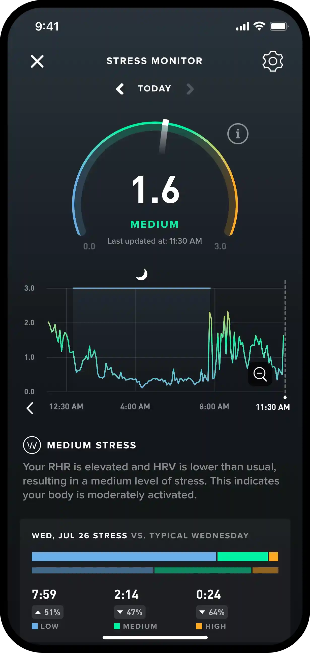 WHOOP Launches New Stress Monitor Feature: First Wearable to Measure ...