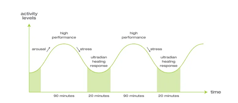 #WHOOPEd Weekly Digest, Vol. 6 - WHOOP